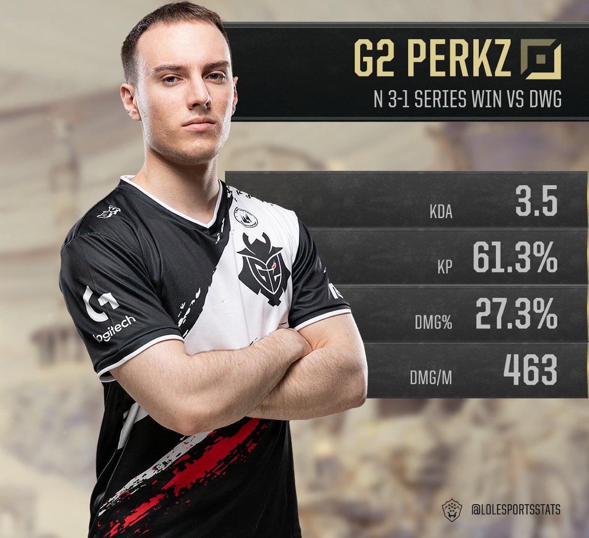 Responsive Web Design Lab